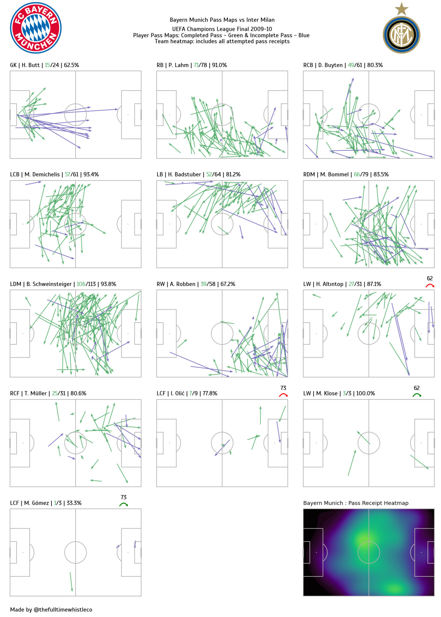 Bayern Munich vs Inter Milan – Champions League Final 2010 Tactical ...