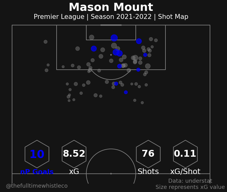 What Are Shot Maps And How Are They Used By Managers & Players? – Learn ...
