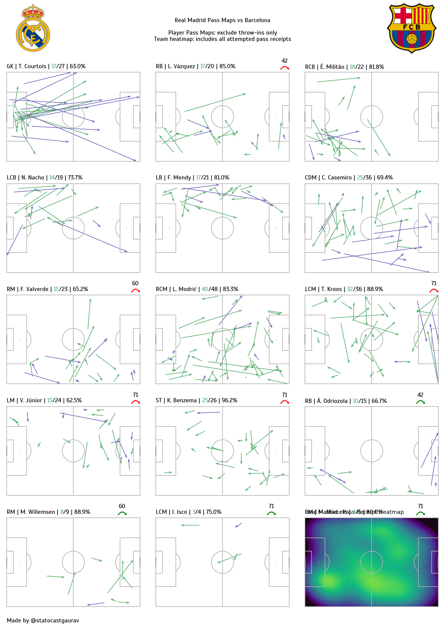 How Pass Maps Created By Football Data Analysts Help Managers At The ...