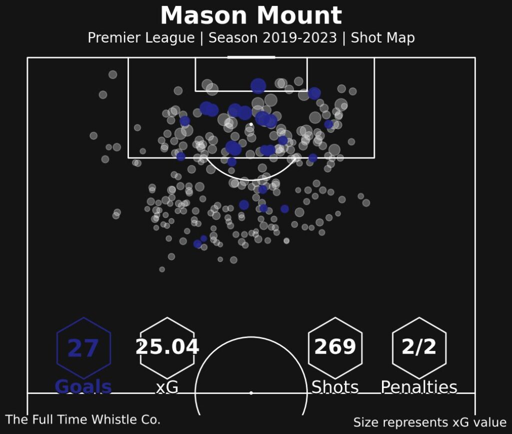 Mason Mount To Manchester United – Transfer Report – The Full Time ...